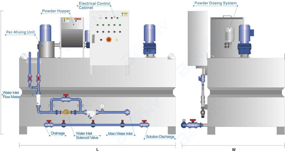 5000Kg/H Mixing Powder Metering System Stainless Steel Chamber
